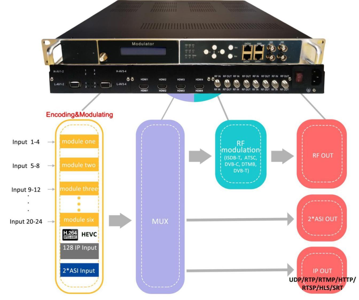 iQ2 Multi-channel IPTV Network Device - Global Customer Service Center